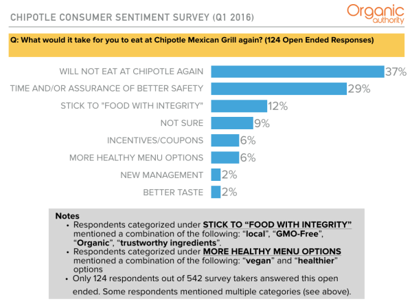 How Nervous Are Consumers About Returning to Chipotle Mexican Grill ...