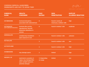 The Sunscreen Ingredients You Want to Avoid (and How to Choose the Good ...