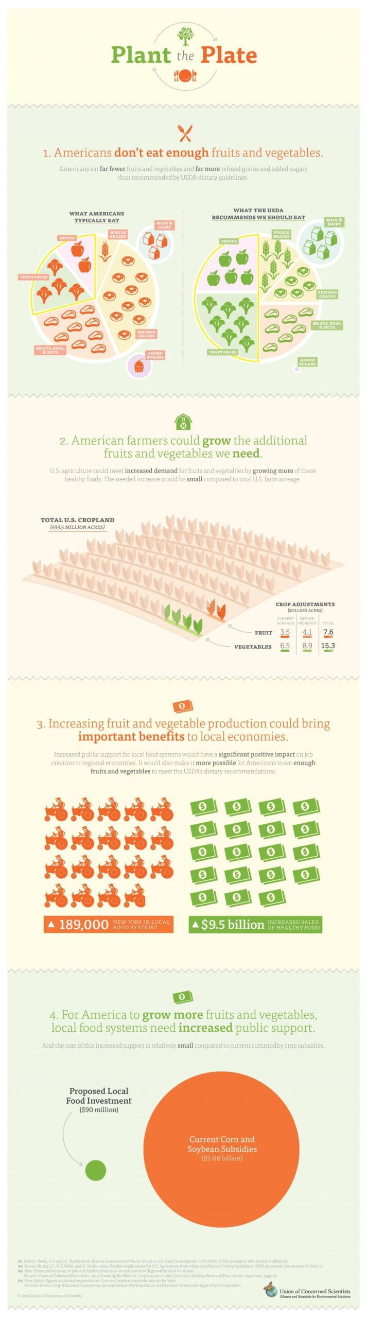 7 GMO Infographics You May Have Missed - Organic Authority